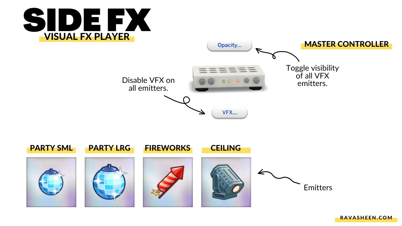 10 Mejores Mods de RVSN para Los Sims 4 【2025